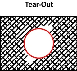 Overcoming Composite Holemaking Challenges - In The Loupe