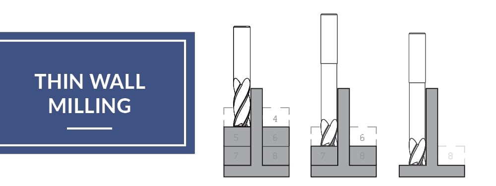 Your Guide to Thin Wall Milling - In The Loupe