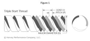 Multi-Start Thread Reference Guide - In The Loupe - Machinist Blog