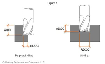 Diving Into the Depth of Cut - In The Loupe - Machinist Blog