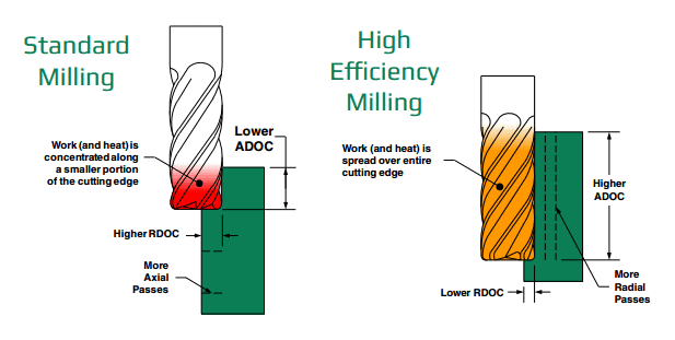 Your Guide to Thin Wall Milling - In The Loupe