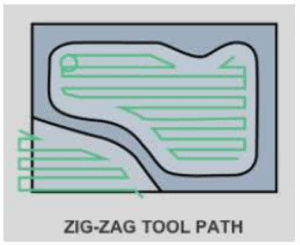 Machining Advisor Pro Help - Harvey Performance Company
