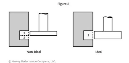 4 Important Keyseat Cutter Considerations - In The Loupe