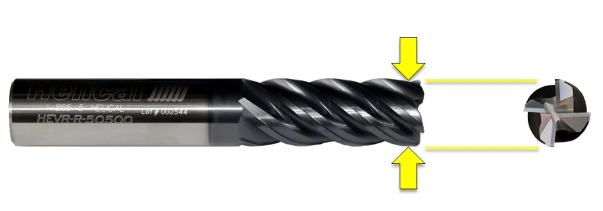 The Anatomy of an End Mill - In The Loupe
