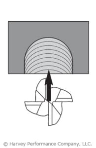 Most Common Methods of Tool Entry - In The Loupe