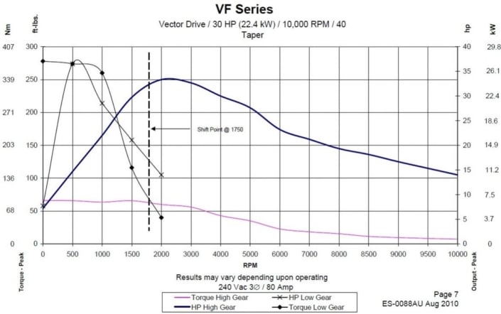 How to Select a Spindle - In The Loupe