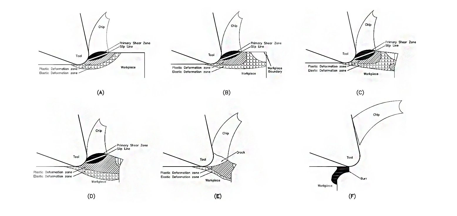 Optimized Machining With Miniature End Mills - In The Loupe