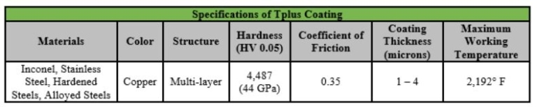 An In-Depth Look at Helical’s Tplus End Mill Coating - In The Loupe