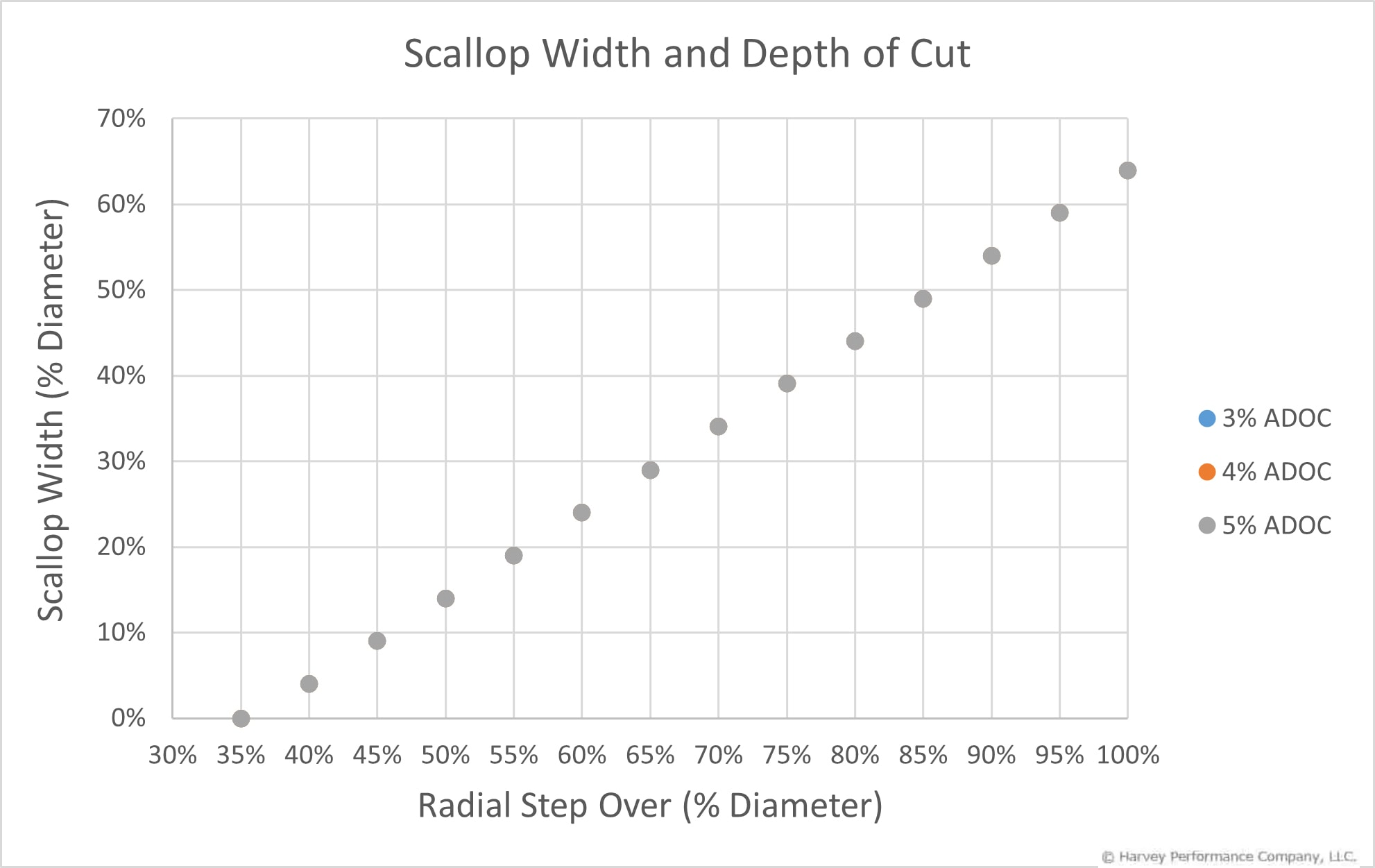 The Secret Mechanics of High Feed End Mills - In The Loupe