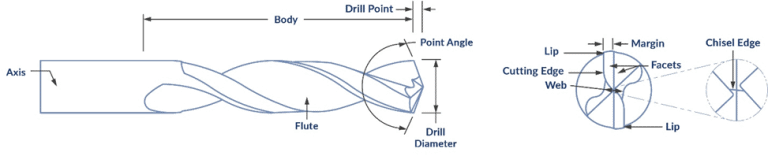 10 CNC Drill Geometries Every Machinist Must Know - In The Loupe