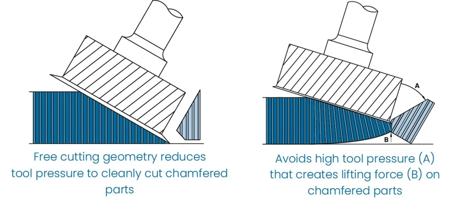 Traditional vs Free Cutting Honeycomb Core Tools - In The Loupe