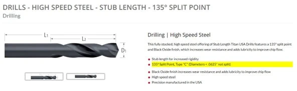 Aerospace Drill Type Classifications Explained - In The Loupe